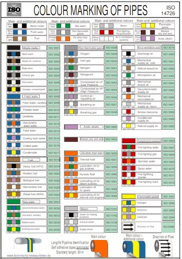 ISO 5016 - Chilled water - Banded Pipe Marker Tape